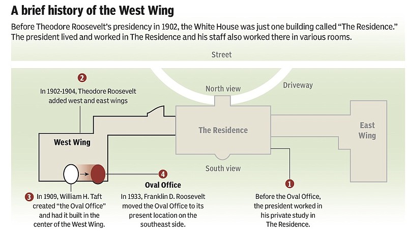 A brief history of the West Wing