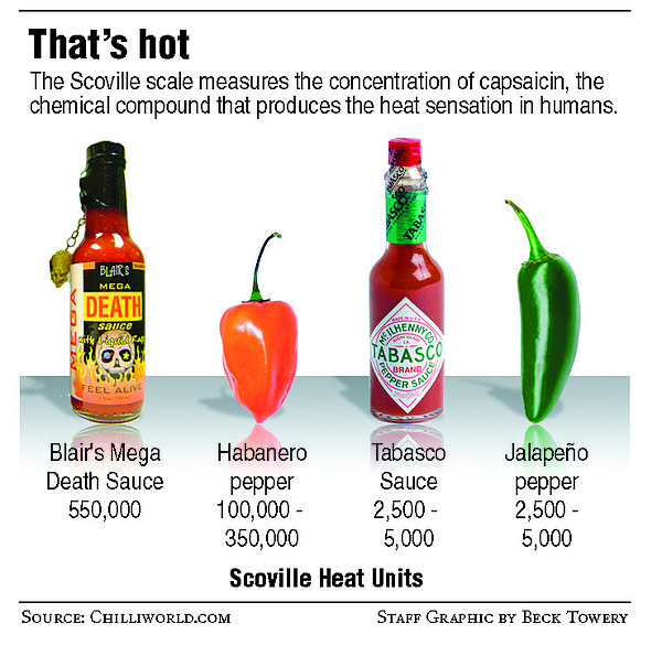 Couple suing Steak 'n Shake after hot sauce incident | Chattanooga ...