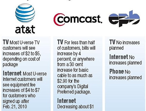 Cable, Internet rates increasing for some customers | Chattanooga Times ...