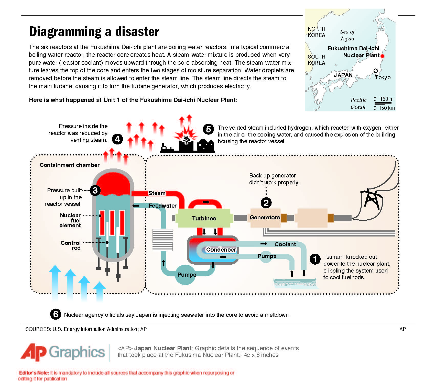 Japan: Nuclear reactor storage pool may be boiling | Chattanooga Times ...