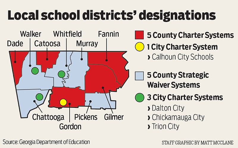 New school IDs: Georgia schools choose organization models for future ...