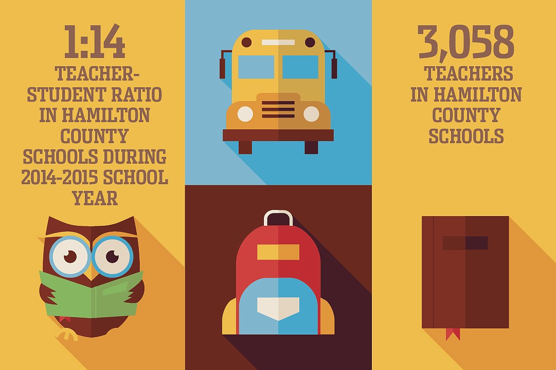 Back to school by the numbers | Chattanooga Times Free Press