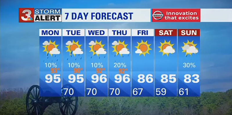 WRCB Forecast: Record breaking heat continues, with very little rain ...