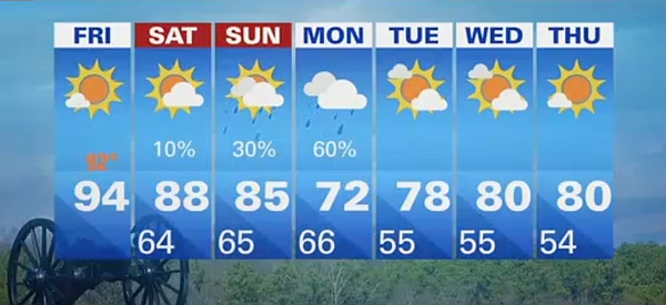 WRCB Forecast: Cooler weekend ahead with showers on Sunday, Monday in ...