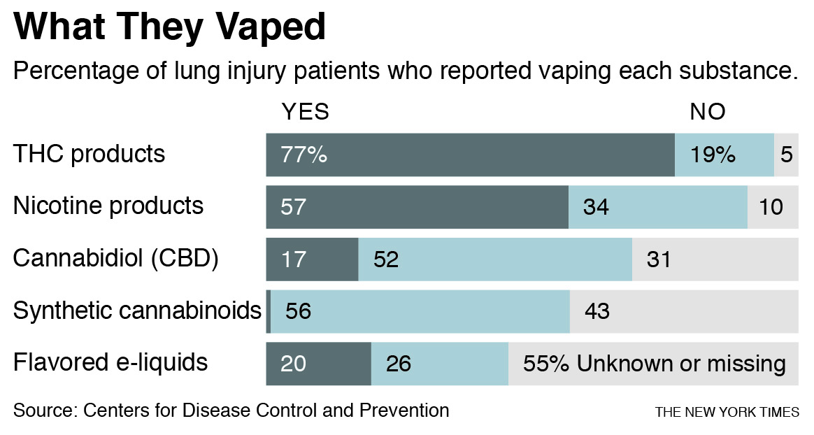 Georgia confirms second death linked to vaping in the state ...