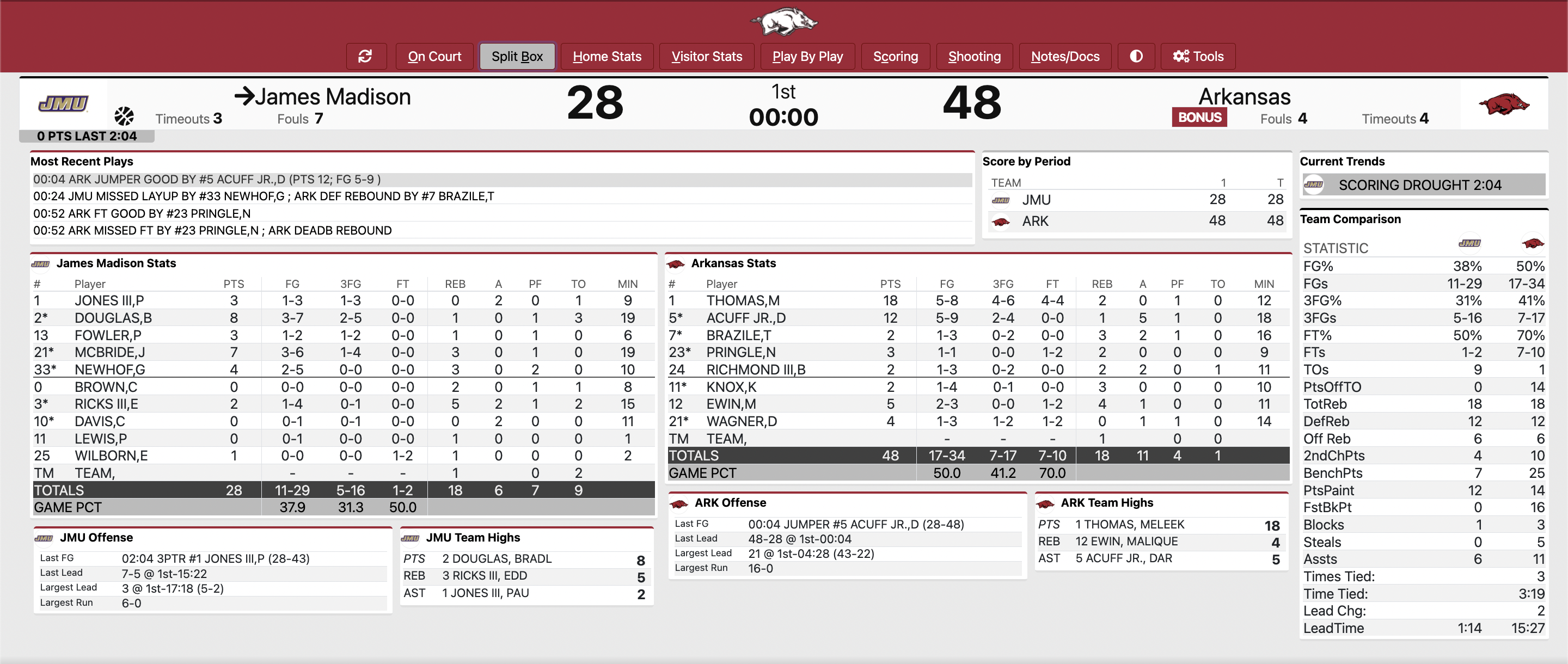 LIVE SCORE UPDATES & ANALYSIS: Arkansas basketball vs. James Madison ...