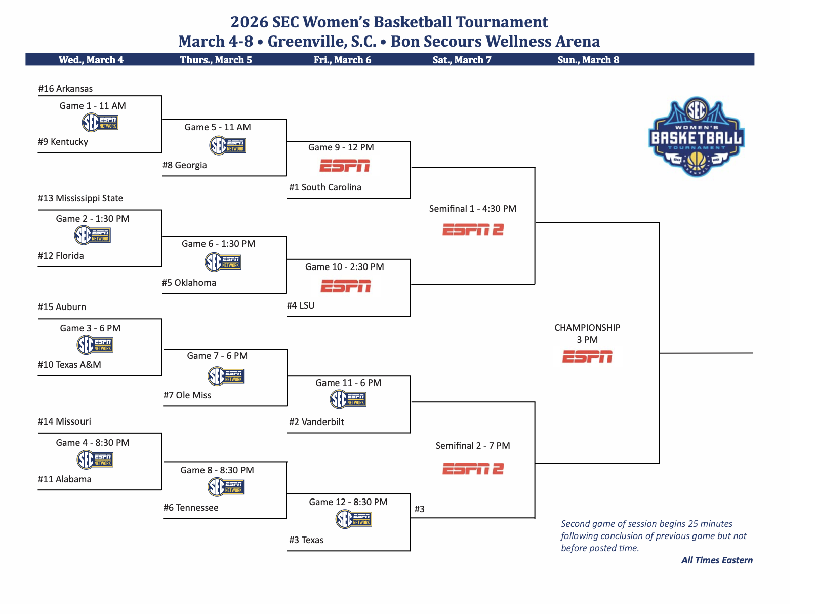 2026 SEC Women's Basketball Tournament: Arkansas to face Kentucky in ...
